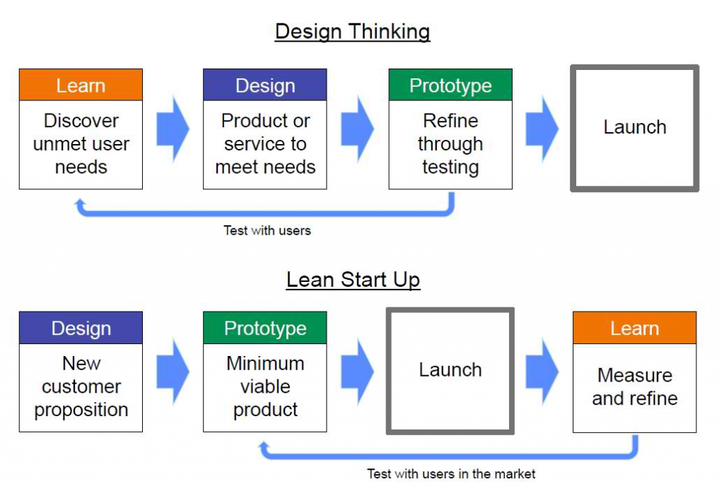 Design Sprint: The Link Between Lean Product Management and Design ...